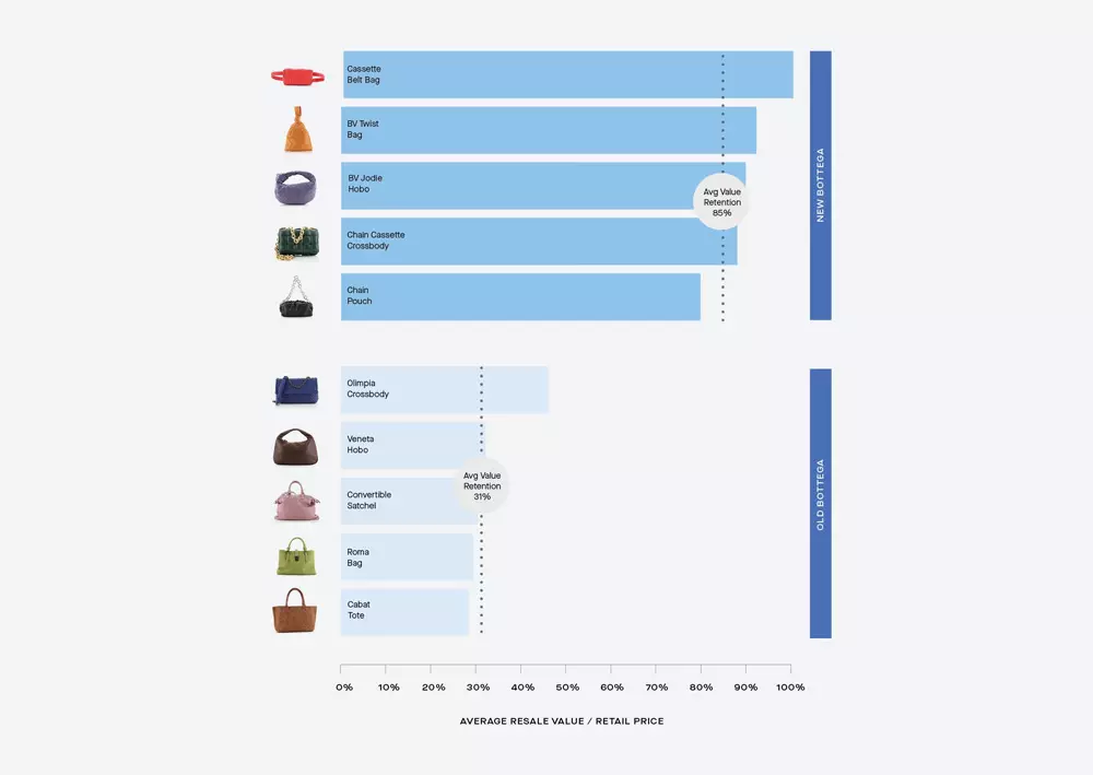 Rebag's 2021 Clair Report 255_3