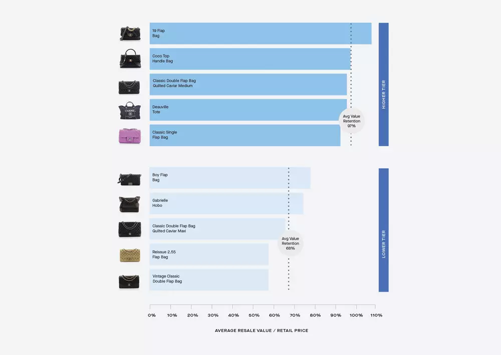 Rebag's 2021 Clair Report 255_4